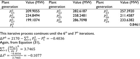 power plant generating power after 3 rd iteration download scientific