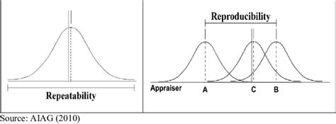 Variation Characteristics Of Measurement System Download Scientific Diagram