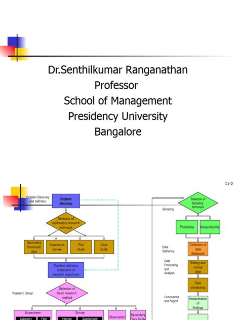 Sampling Basics Day 3 Pdf Sampling Statistics Survey Methodology