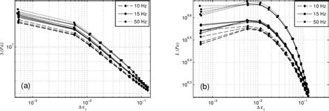 Figure 1 From Experimental Testing And Nonlinear Viscoelastic Modeling Of Filled Rubber