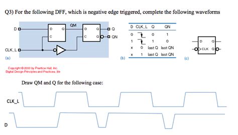 Solved Q3 For The Following Dff Which Is Negative Edge