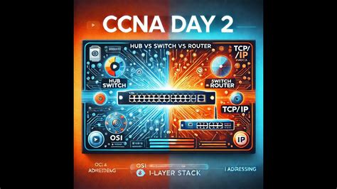 ccna day 2 hub switch router osi vs tcp ip ip classes ipv4 vs ipv6 networking basics