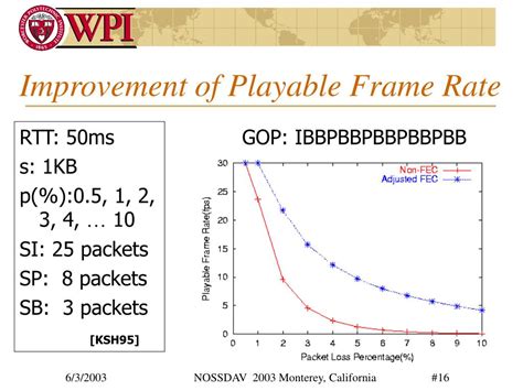 ppt a model for mpeg with forward error correction fec and tcp
