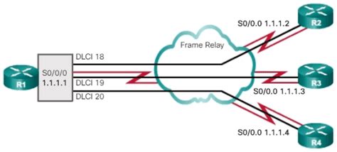 ccna complete course how to configure frame relay on cisco router