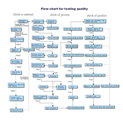 Qc Processid411493 Product Details View Qc Process From Shanghai