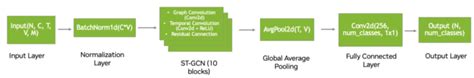 Scaling Action Recognition Models With Synthetic Data NVIDIA