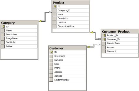 C Mapping Error With Dropdownlist Stack Overflow