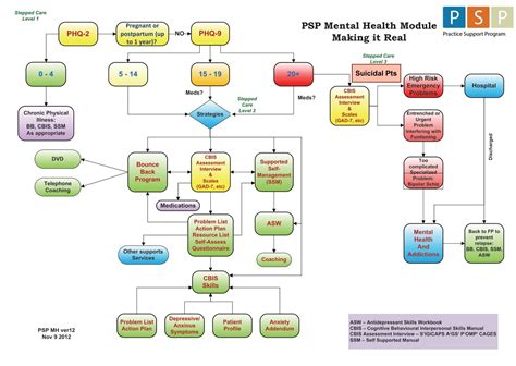 Algorithm Mental Health Gpsc