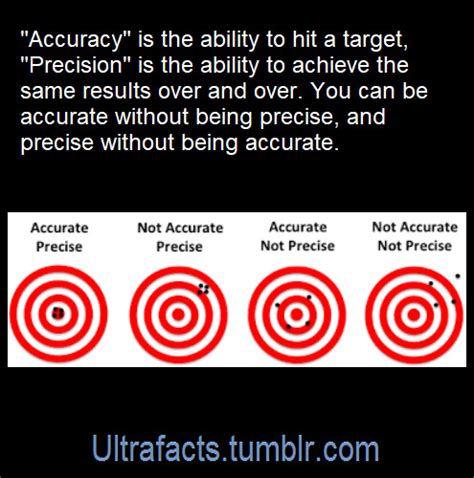 Click HERE For More Facts Ultrafacts On Tumblr