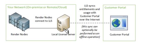 Floating And Usage Based Licensing Deadline 8 Builds Aws Thinkbox