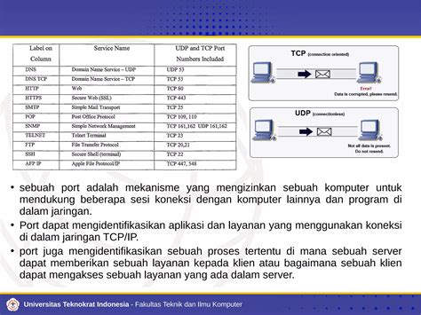 Praktikum Network Scanning PPT