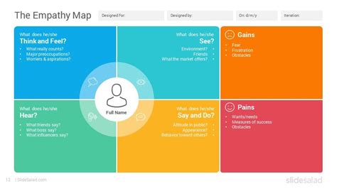Empathy Maps Worrier Map Design Prioritize Powerpoint Diagram