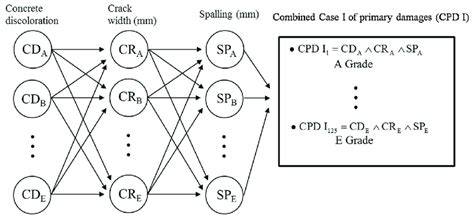 Fuzzy Inference Process For Cpd I Download Scientific Diagram