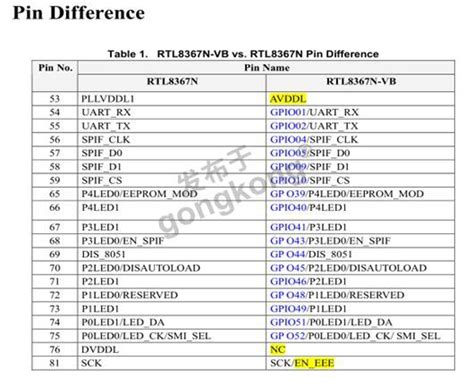 Rtl8367nrbssc系列千兆交换机方案选型参考 专业自动化论坛 中国工控网论坛