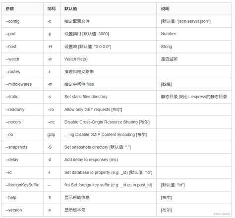 利用json Server快速在本地搭建一个json服务npm Install G Json Server Csdn博客