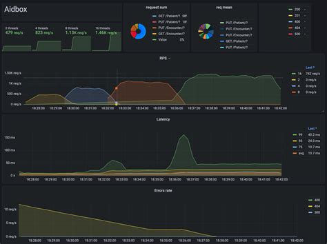 Github Aidboxdevbox Aidboxdev — A Special Version Of Aidbox Aimed
