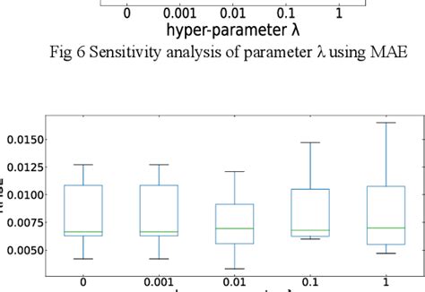 Figure 1 From A Novel Remaining Useful Life Prediction Method For Milling Tool Based On Transfer
