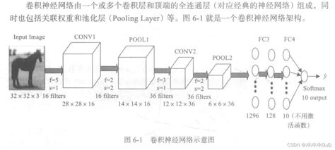 Python深度学习 基于pytorch 2python深度学习第二版pdf Csdn博客