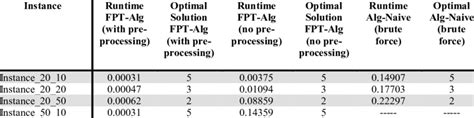 computational experiments download table