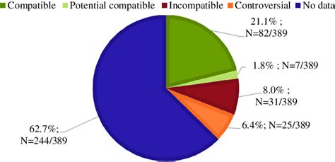 Iv Solution Compatibility Chart