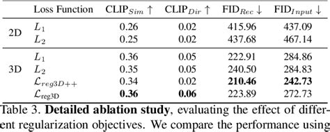 Table 1 From Vox E Text Guided Voxel Editing Of 3d Objects Semantic