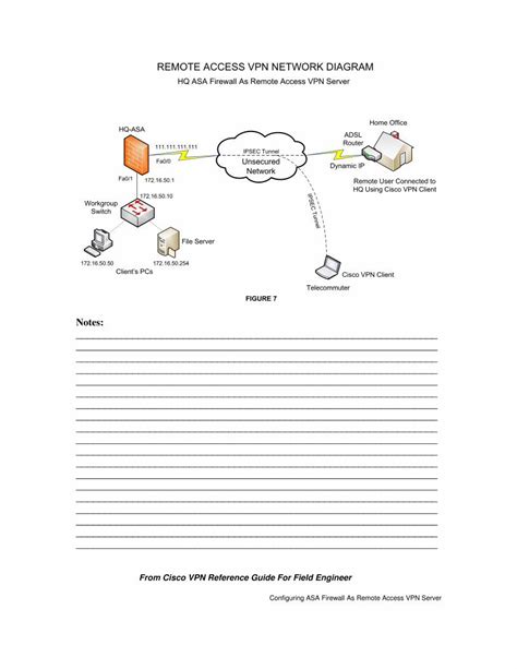 pdf remote access vpn network diagramnetwork download asa