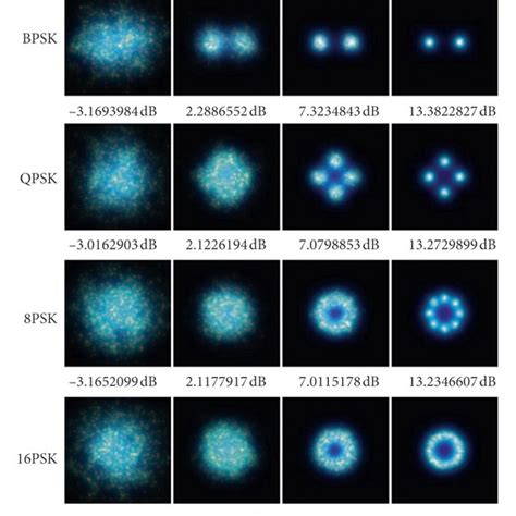 Constellation Diagrams Of Four Modulation Types At Different Snrs Under Download Scientific