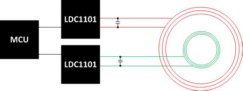Identify Using Ldc Sensors Forum Sensors TI E E Support Forums