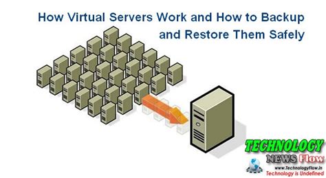 Virtual Servers Work And How To Backup And Restore