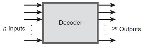 Circuits Lecture Notes Cisc 3310