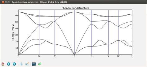 Silicon Phonon Bandstructure Quantumatk T 202203 Documentation