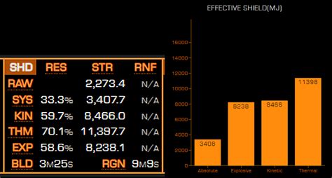 Edsy And Coriolis Shield Calculation Difference Relitedangerous
