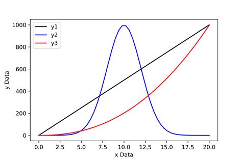Visualising Data And Linear Regression — Phys11006 Computing Skills Workshop