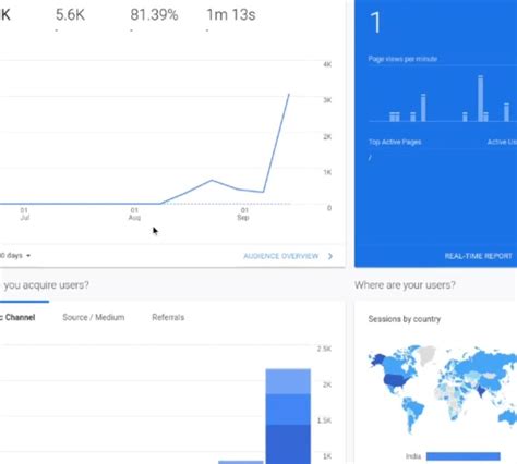 Saurav Pathak On Linkedin Opensource Laravel Crm Community Growthmarketing Useracquisition