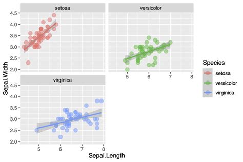 【rテクニック】facetgripとfacetwrapの使い方とタイトルラベルを変えたい｜ドクターフントdr Hund