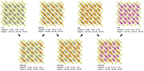 Neural Structure Fields With Application To Crystal Structure Autoencoders