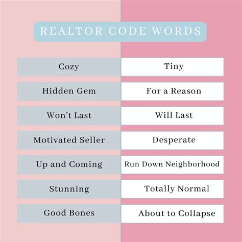 real estate agent cheat sheet decoding codewords in listings
