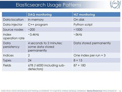 Experience In CMS With Analytic Tools For Data Flow And HLT Monitoring Ppt Download