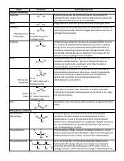 Understanding Oxygen Containing Functional Groups A Course Hero