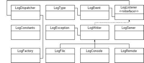 Logging Events