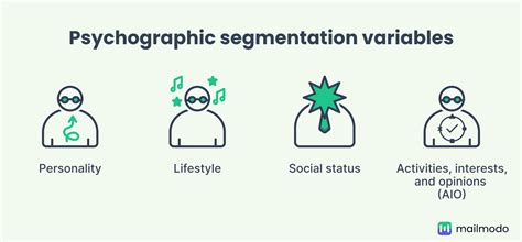 What Is Psychographic Segmentation How To Do And Examples