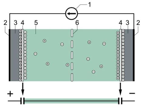 Supercapacitors Benefits In Power Back Up Applications