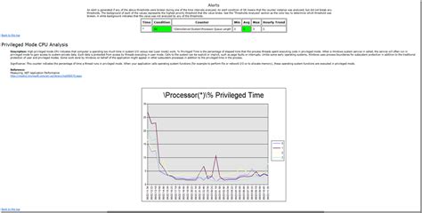 Performance Analysis Of Logs Pal Tool