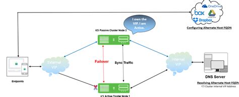 clustering