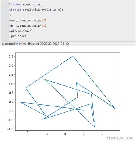 jupyter notebook零散操作整理 juperter notebook 能不能整理代码 csdn博客