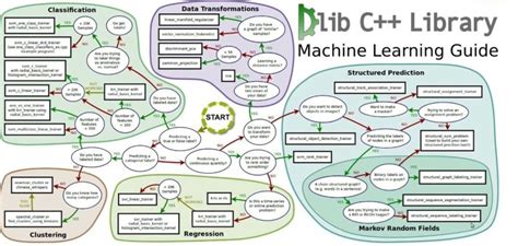 Dr Ganapathi Pulipaka On Linkedin Keras Bigdata Analytics Datascience Ai Machinelearning