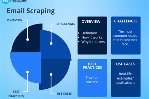 Email Scraping In 2025 A Comprehensive Guide Marketing Scoop