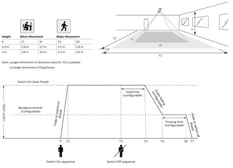 LimeLite Sensor Light LSL Infrared Movement Sensor Switch LimeLite