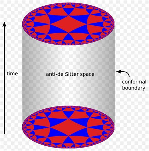 Anti De Sitter Space Adscft Correspondence Spacetime Conformal Field