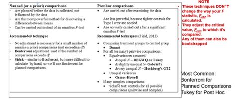 Week 2 Planned And Post Hoc Comparisons Flashcards Quizlet